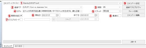 Method Of Backtesting On Mt4 Windows Titan Fx Research Hub