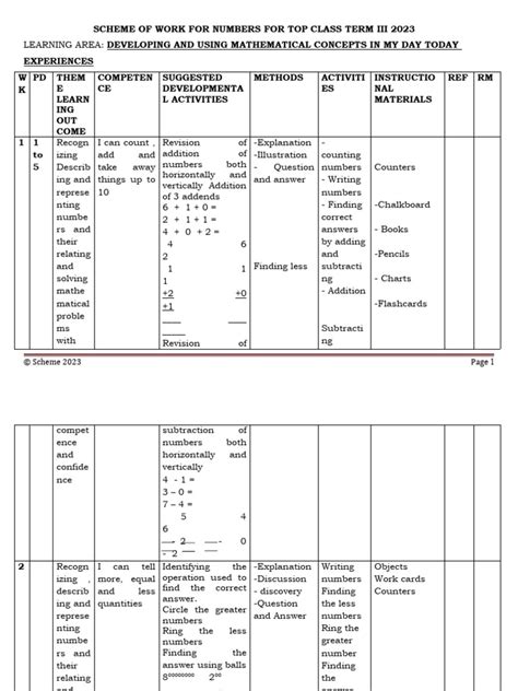 Top Class Numbers Scheme Term 3 2023 Pdf Mathematics