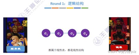 王道数据结构课代表 考研数据结构 第二章 线性表 究极精华总结笔记（c版本） 王道数据结构第二章思维拓展 csdn博客