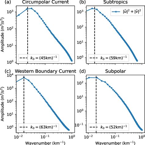 Figure 12 From The Role Of Surface Potential Vorticity In The Vertical