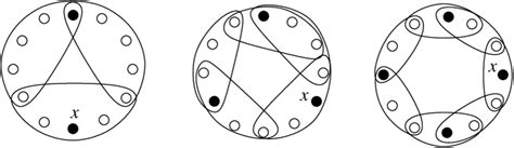 6 Examples Of Cyclic Clique Covers Download Scientific Diagram