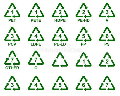 Set Of Symbols Of Plastic Products Astm International Resin