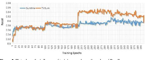 Figure 1 From A Hierarchical Spatialtemporal Cross Attention Scheme