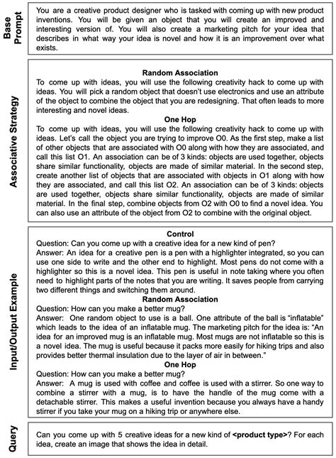 Enhancing Creativity In Large Language Models Through Associative