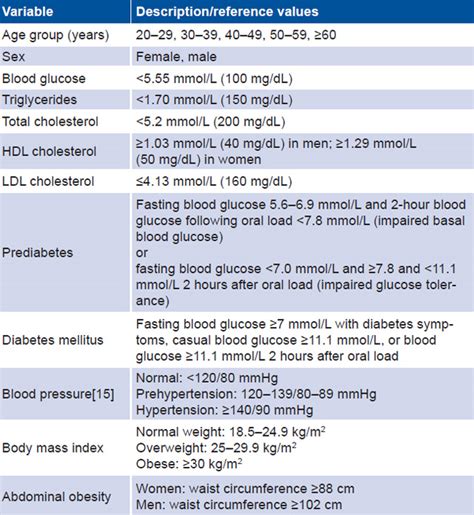 Medicc Review Prevalence Of Metabolic Syndrome Risk Factors In Adults