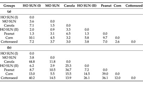Interclass Distance Between 7 Types Of Potato Chip Frying Oil Based On Download Scientific