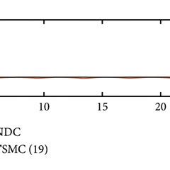 Position Tracking Error Response Curves A Tracking Error In The X Download Scientific