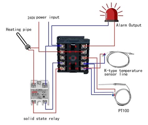 Щайнбергер ООД Pid регулатор Rex C100 с термосонда и Ssd реле