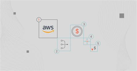 Nat Gateway Aws Pricing