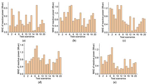 Refined Equivalent Modeling Method For Mixed Wind Farms Based On Small Sample Data