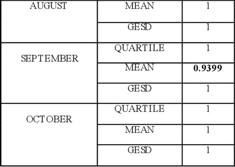 Table 1 From Outlier Treatment For Institutional Smart Meter Dataset Semantic Scholar