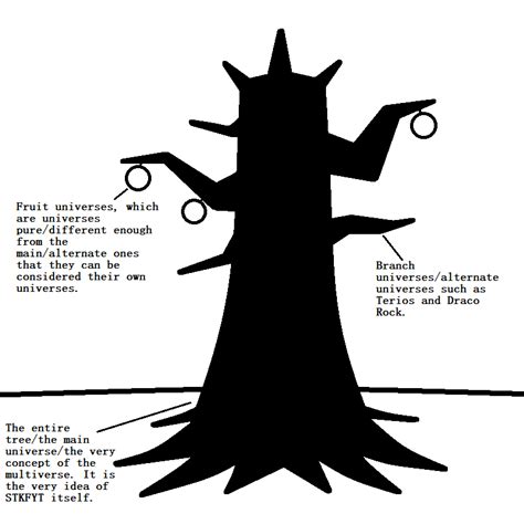 The Universe Tree Stkfyt Wiki Fandom