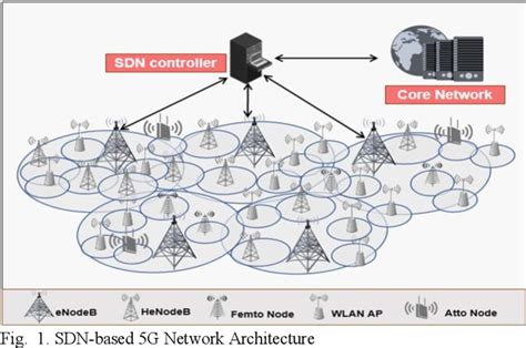 Efficient Mihsdn Based Vertical Handover For 5g Hetnets Semantic Scholar