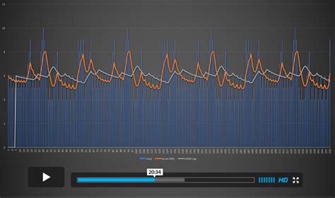 Few Simple Improvements To Monitoring Data Analysis Complementary Training