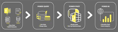 Construction Data Analysis And Visualisation Services — Das