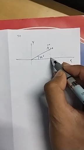 And Makes An Angle With The X Axis Th Vector Can Be Written As Filo