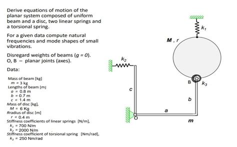 [solved] Derive Equations Of Motion Of The Planar System Composed Of Uniform Solutioninn