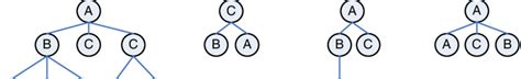 Different Kinds Of Subtrees From Left To Right A Original Tree B Download Scientific