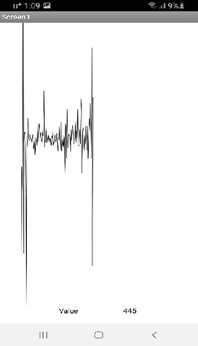 How To Show Value Received From Hc 06 As A Graph Mit App Inventor