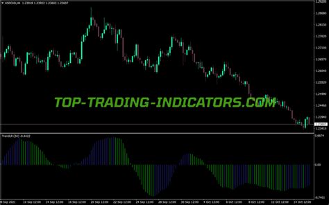 Mvv Linear Regression Indicator • Best Mt4 Indicators Mq4 And Ex4 • Top