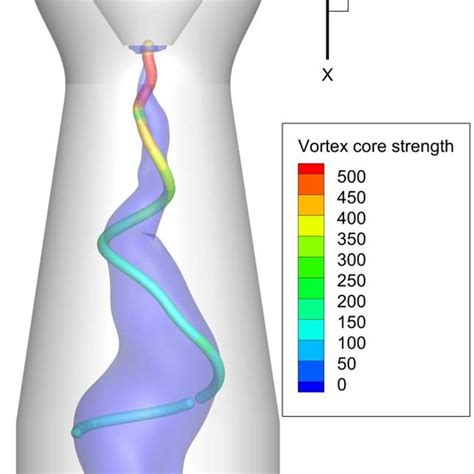 Velocity Profiles And Vortex Core Of The Swirling Flow With No Jet For