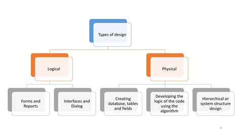Design Patterns General Introduction Pptx Web Development Internet