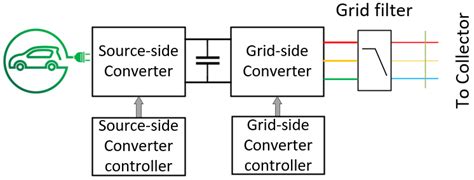 Energies Free Full Text Utilization Of Electric Vehicle Grid Integration System For Power