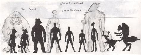 Interesting Size Comparisons