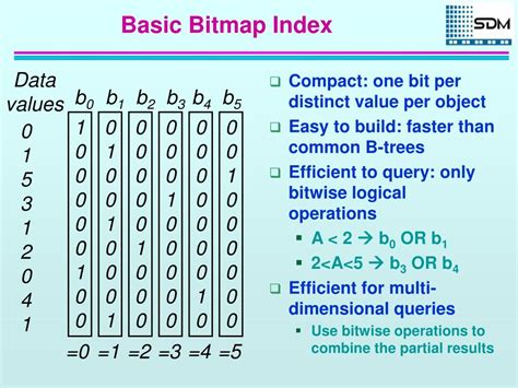 Ppt Using Bitmap Index To Speed Up Analyses Of High Energy Physics Data Powerpoint
