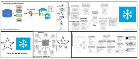 Data Modeling Techniques In Modern Data Warehouse