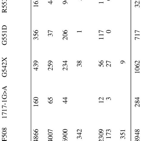 Minimum Detection Capabilities Of The Cf 12 M Amplification Refractory Download Table