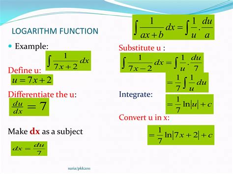 Substitution Method Ppt Pdf