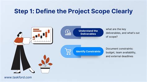 How To Set Realistic Project Duration And Optimize Resource Needs