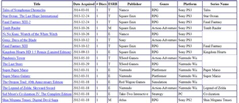Eclectic Thoughts PHP Tutorial Finale Databases Cookies GET POST