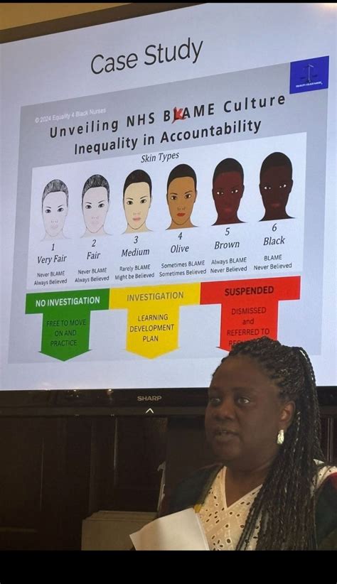 Idris Gbadamosi On Linkedin This Horrific Data Tells Everyone What They Need To Know About The Nmc