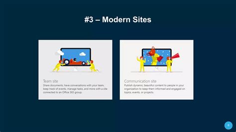 Sharepoint State Of The Art Ppt