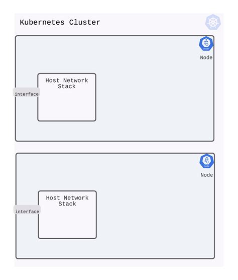 why and how of kubernetes ingress and networking by