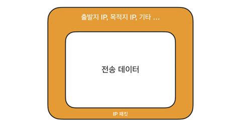 TCP IP