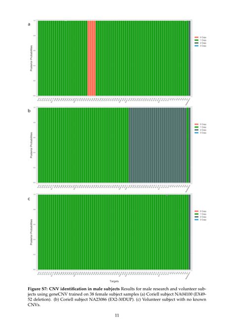 pdf clinical analysis of germline copy number variation in dmd using