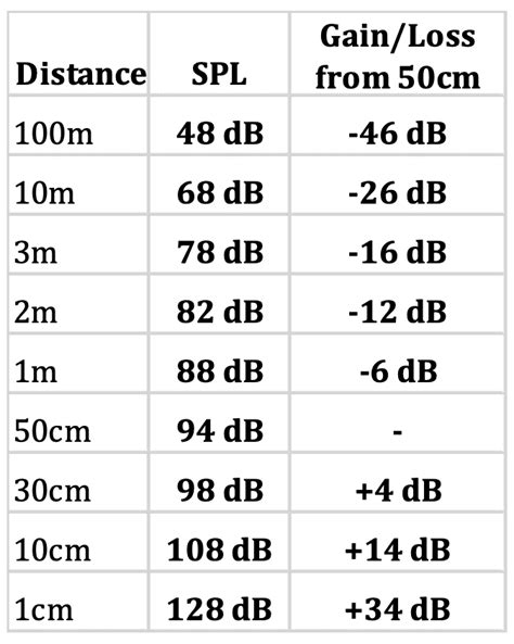 Choosing The Right Microphone Pui Audio