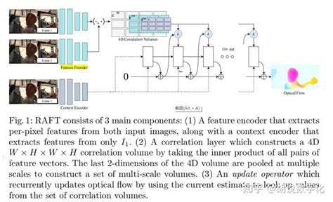光流估计raft? 知乎 光流估计raft? 知乎