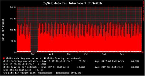 Wireless Ethernet Bridge It Works
