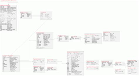 Postgresql Executor 阶段内存结构 Csdn博客