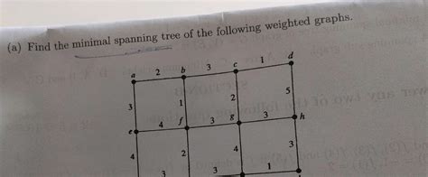 A Find The Minimal Spanning Tree Of The Following Weighted Graphs 1 D A 2 B 3 C 5 2 3 1 4 F 3