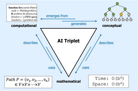 2 You As A Learning Agent Triangle Ai Book