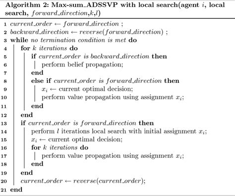 sketch for max sum adssvp with local search download scientific diagram
