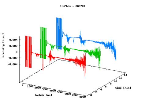 tgraph in 3d root root forum