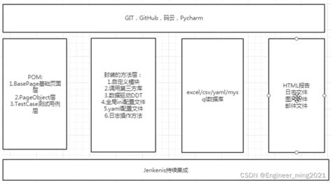 Python单元测试框架对比unittest断言元素对比 Csdn博客
