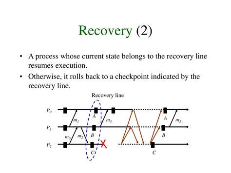 Ppt Rollback Recovery Protocols In Message Passing Systems Powerpoint