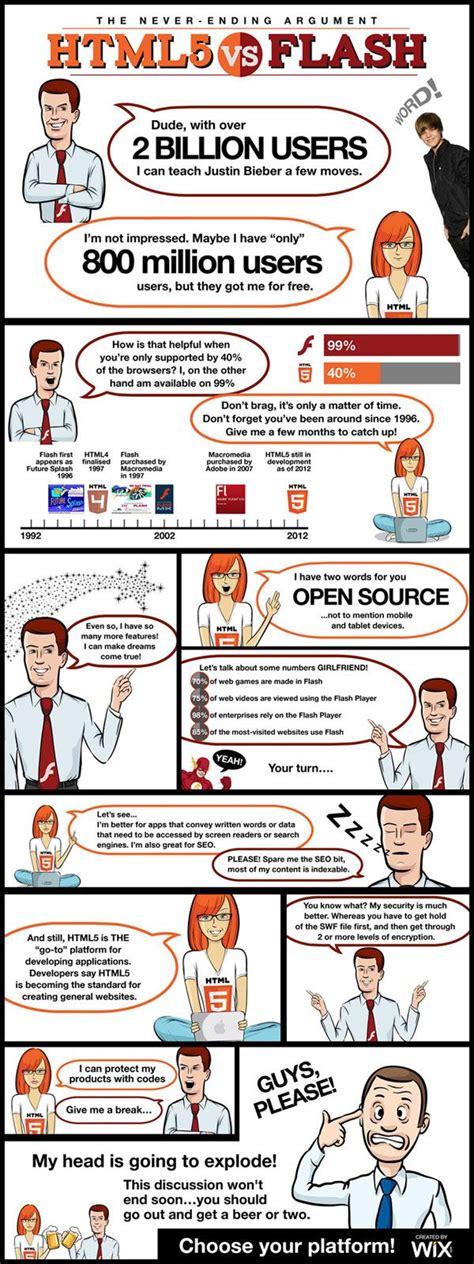 quali sono le differenza tra html5 e flash a esis piace e a te